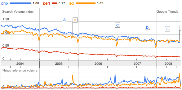 itFun.jp: ガラパゴスジャパン vs WordPress